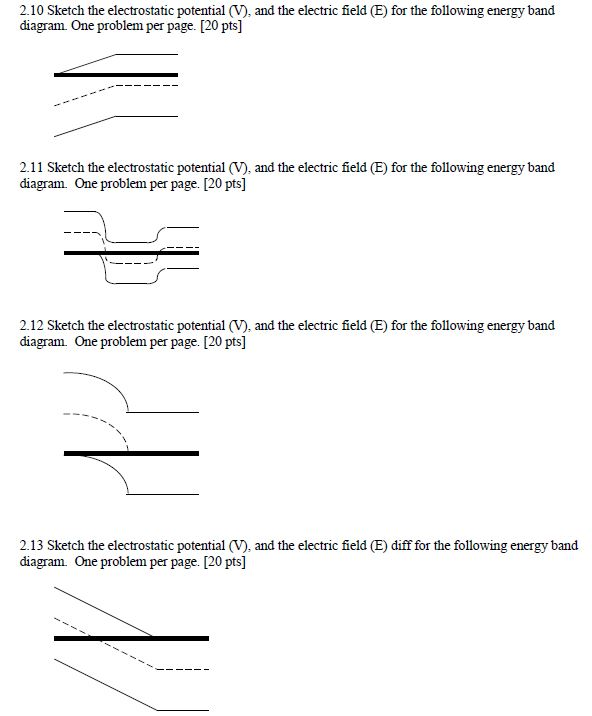 Solved 2.10 Sketch the electrostatic potential (V), and the | Chegg.com