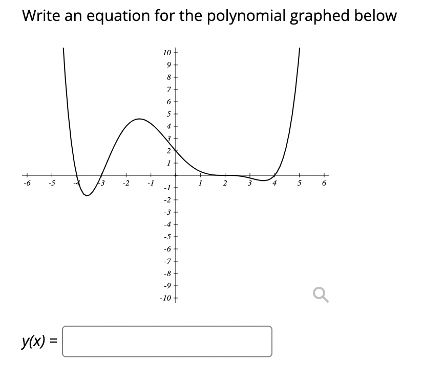 Solved Write an equation for the polynomial graphed below | Chegg.com