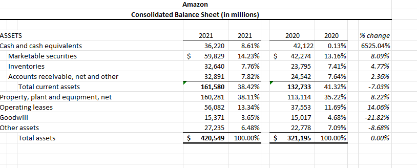 1) Calculate Amazon Company ratio for the two most | Chegg.com