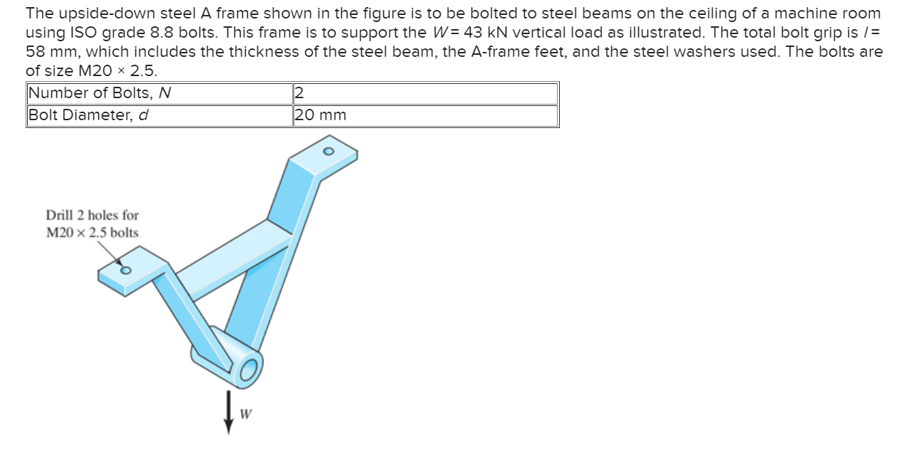 Solved The upside-down steel A frame shown in the figure is | Chegg.com