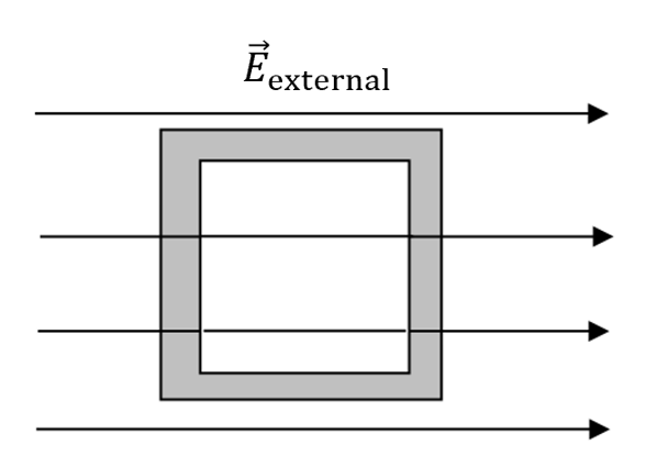 Solved A hollow, metal box made of a conducting material as | Chegg.com