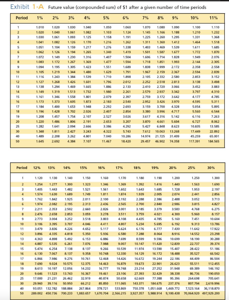 Janine is 25 and has a good job at a biotechnology | Chegg.com