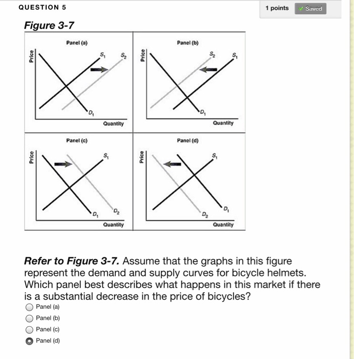 Solved Refer to Figure 3-7. Assume that the graphs in this | Chegg.com