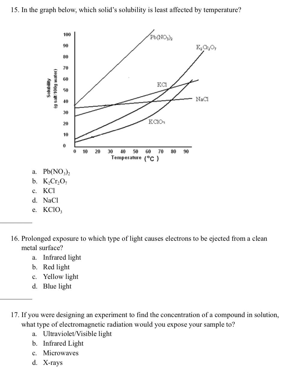 Solved 15. In the graph below, which solid's solubility is | Chegg.com