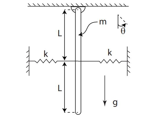 Solved (Dynamic Systems) Consider the spring loaded system | Chegg.com
