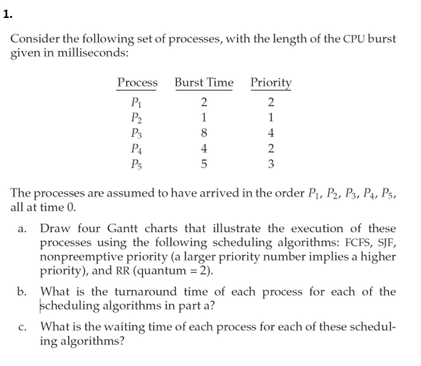 Solved 1. Consider the following set of processes, with the | Chegg.com