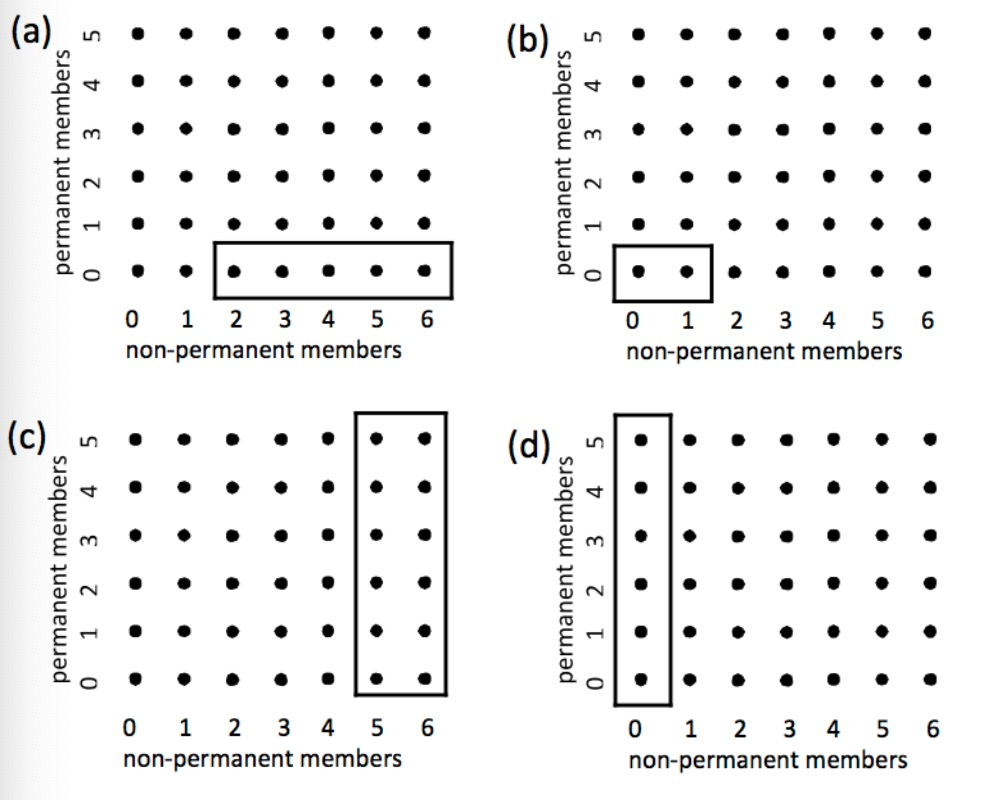 Recall that the 1945 UN Security Council had five | Chegg.com