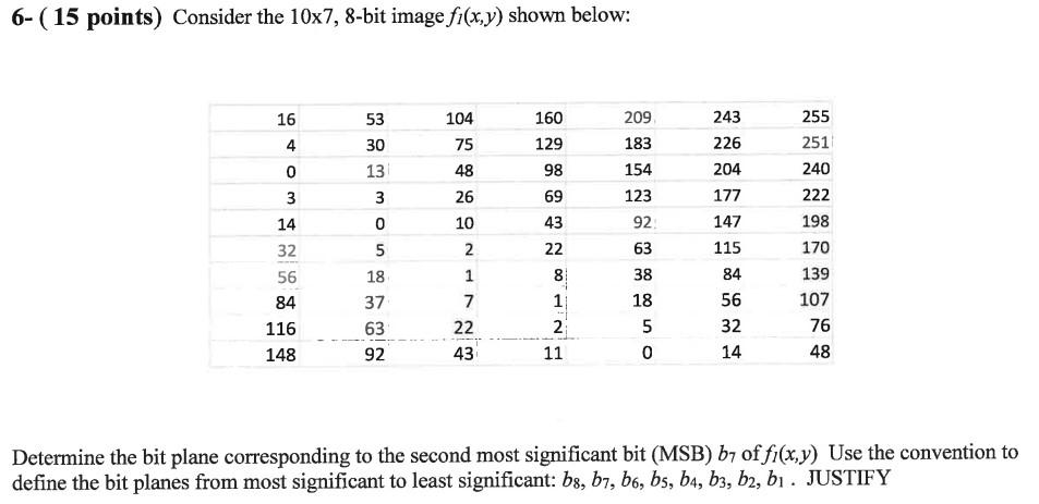 Solved 6- (15 points) Consider the 10×7,8-bit image fl(x,y) | Chegg.com Solved 6- (15 points) Consider the 10×7,8-bit image fl(x,y) | Chegg.com