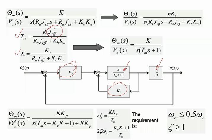 Solved 1. Calculate the controller gains (Kp1,Kp2,Kp3 | Chegg.com