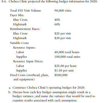 Solved 8.6. Chelsea Clinic projected the following budget | Chegg.com