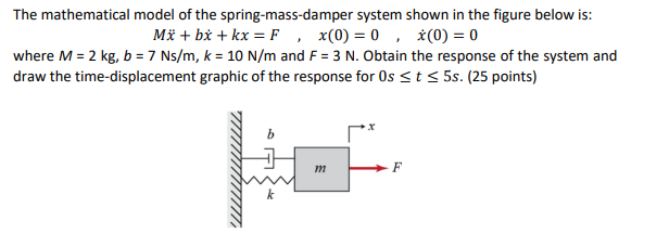 Solved The mathematical model of the spring-mass-damper | Chegg.com