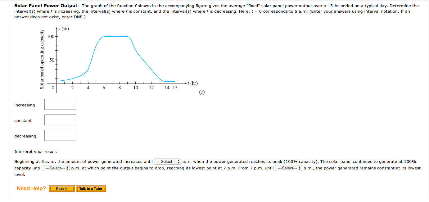 Solved Solar Panel Power Output The graph of the function f | Chegg.com