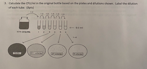 Solved 3. Calculate the CFU/ml in the original bottle based | Chegg.com