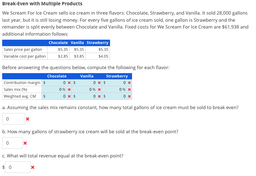 Solved Break-Even with Multiple Products We Scream For Ice | Chegg.com