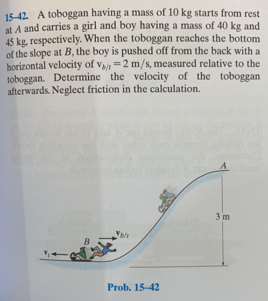 Solved A toboggan having a mass of 10 kg starts from rest at | Chegg.com