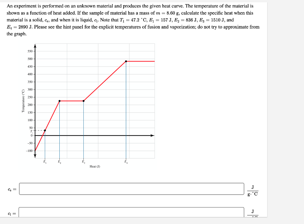 Solved An experiment is performed on an unknown material and | Chegg.com