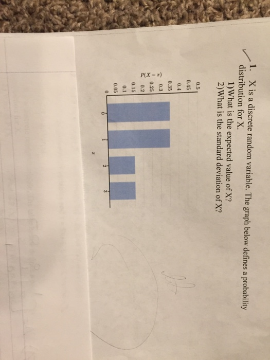 Solved 1. X is a discrete random variable. The graph below | Chegg.com