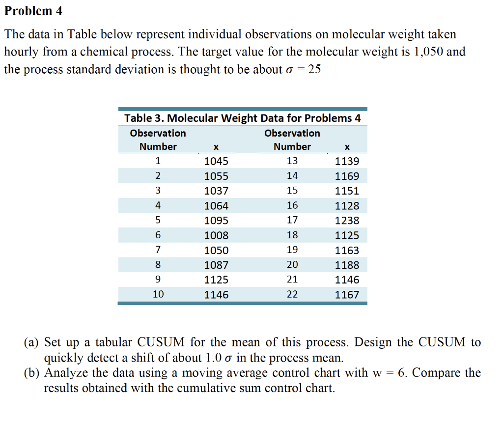 Solved Problem 4 The data in Table below represent | Chegg.com