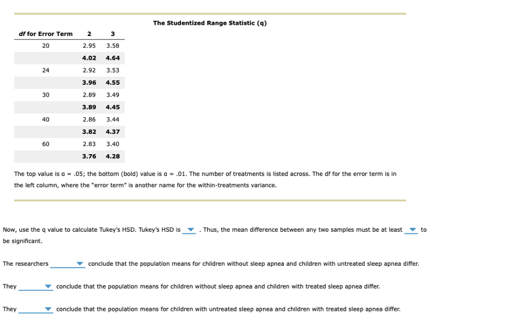Solved The sample means and sums of squares of the scores | Chegg.com