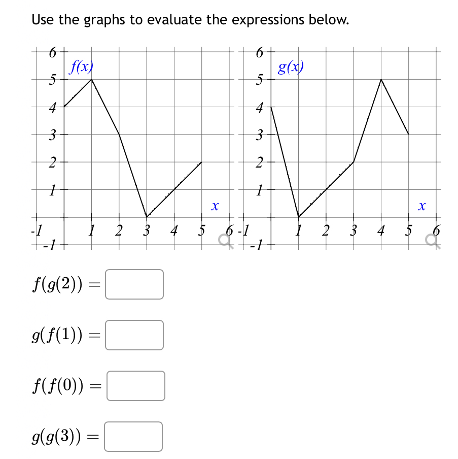 Solved Use the graphs to evaluate the expressions below. | Chegg.com