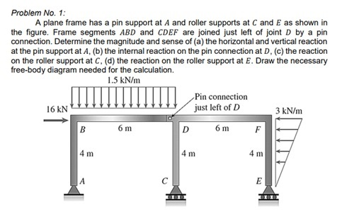 Solved Problem No. 1: A plane frame has a pin support at A | Chegg.com