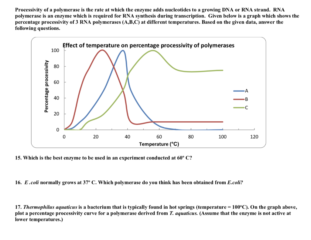 Solved Processivity of a polymerase is the rate at which the | Chegg.com