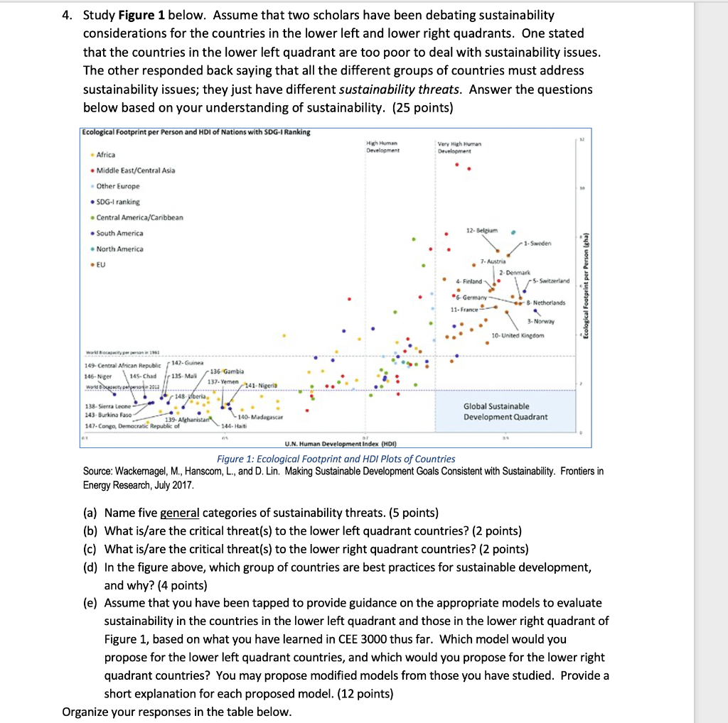 Solved 4. Study Figure 1 below. Assume that two scholars | Chegg.com