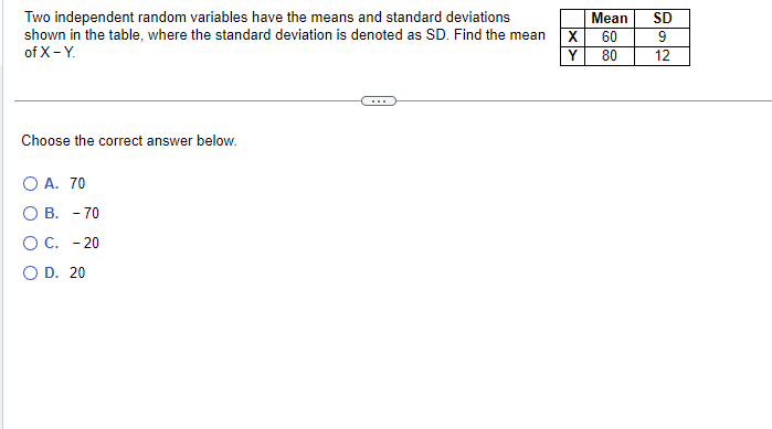 Solved Two independent random variables have the means and | Chegg.com