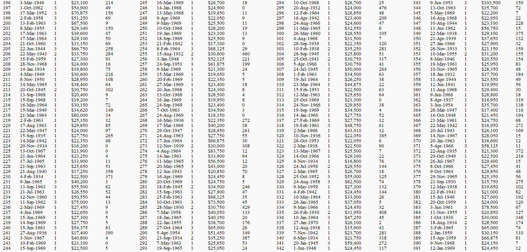 4. Compute the least-squares regression line with | Chegg.com