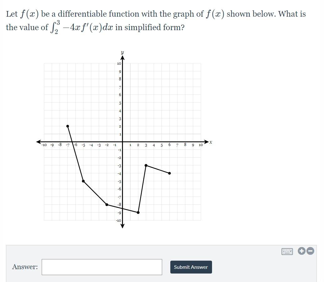 Solved Let f(x) be a differentiable function with the graph | Chegg.com
