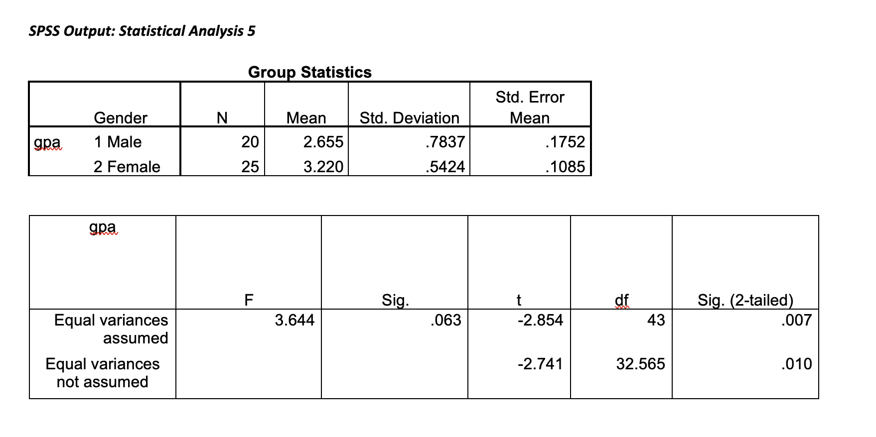 Solved After reviewing the lecture in the LAB on Small | Chegg.com