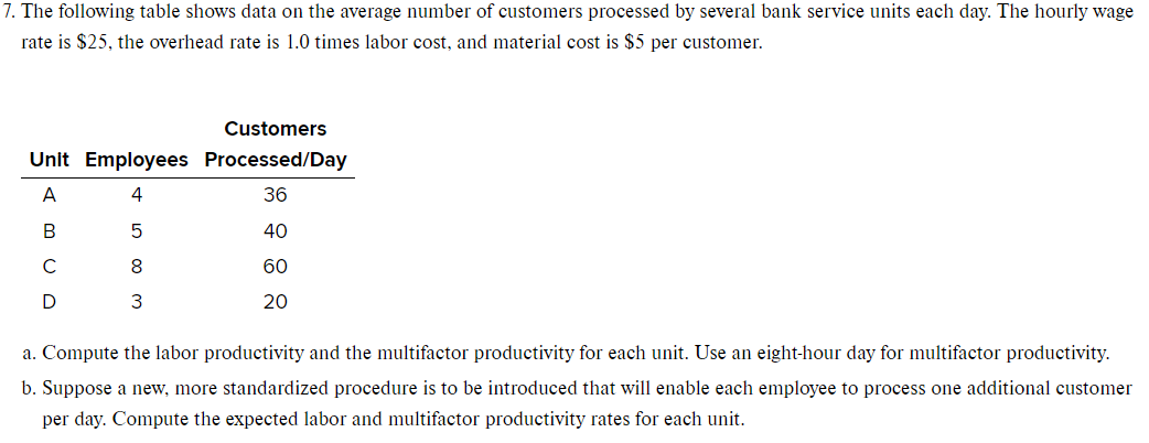 Solved The following table shows data on the average number | Chegg.com