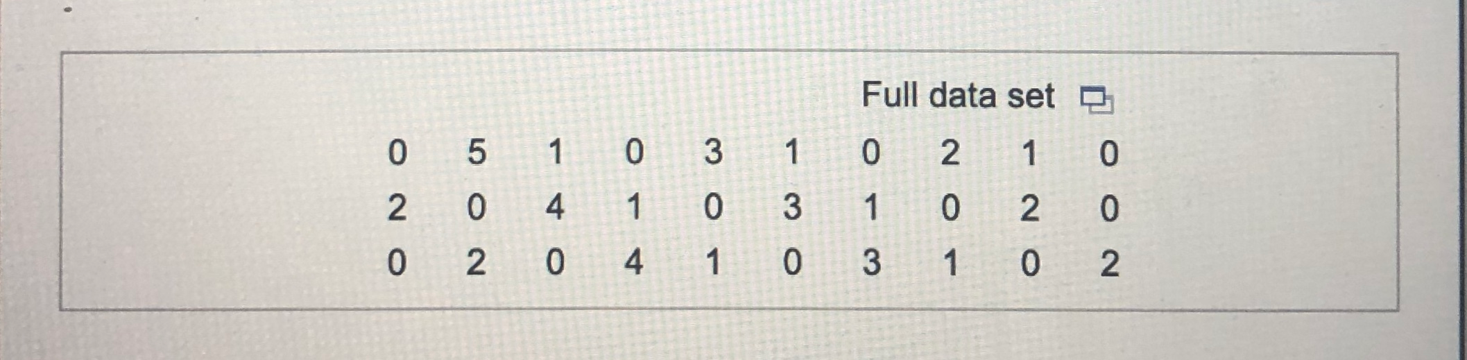 Solved Full data set 5 1 0 3 1 0 1 O NO 4 1 NO 0 3 1 - ON Ο | Chegg.com