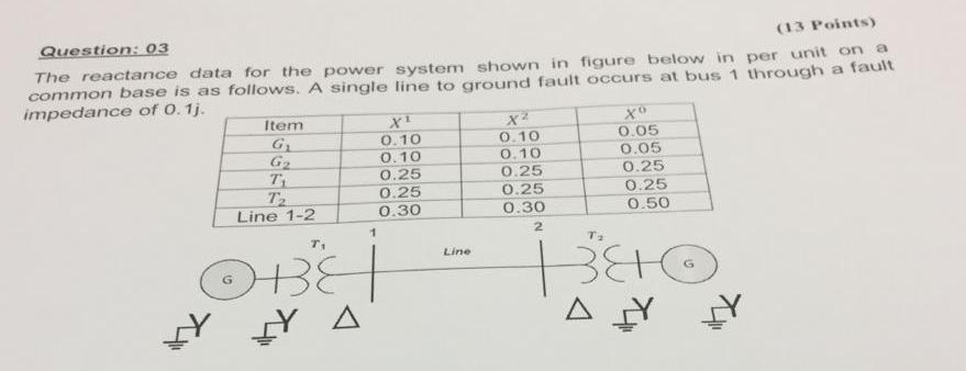 Solved Question: 03 (13 Points) The reactance data for the | Chegg.com