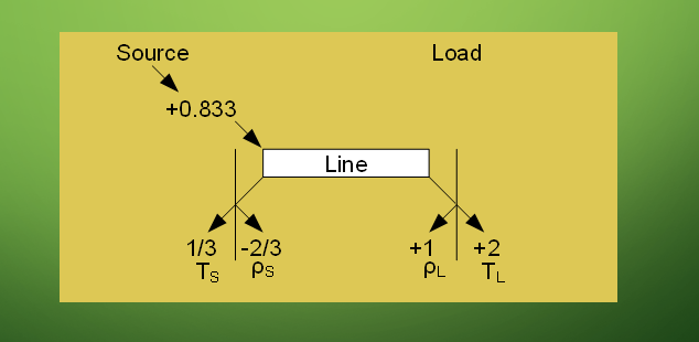3. Reconstruct the transmission-line example (6-4) | Chegg.com