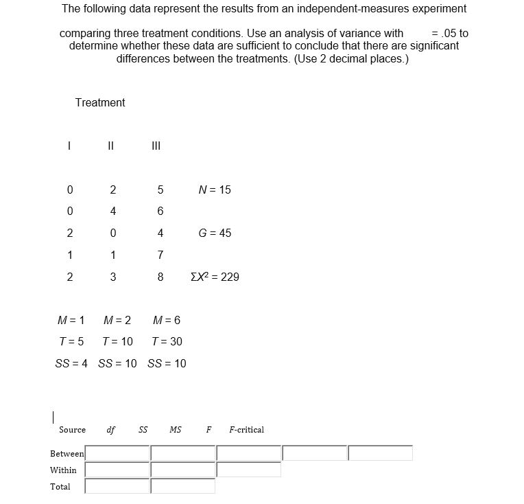 Solved The following data represent the results from an | Chegg.com
