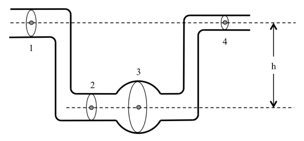 Solved Water is flowing through the pipe shown. The area | Chegg.com