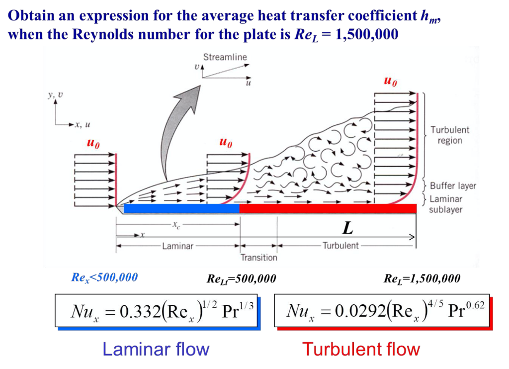 Solved Obtain an expression for the average heat transfer | Chegg.com