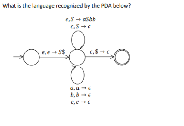 Solved What is the language recognized by the PDA below? E, | Chegg.com