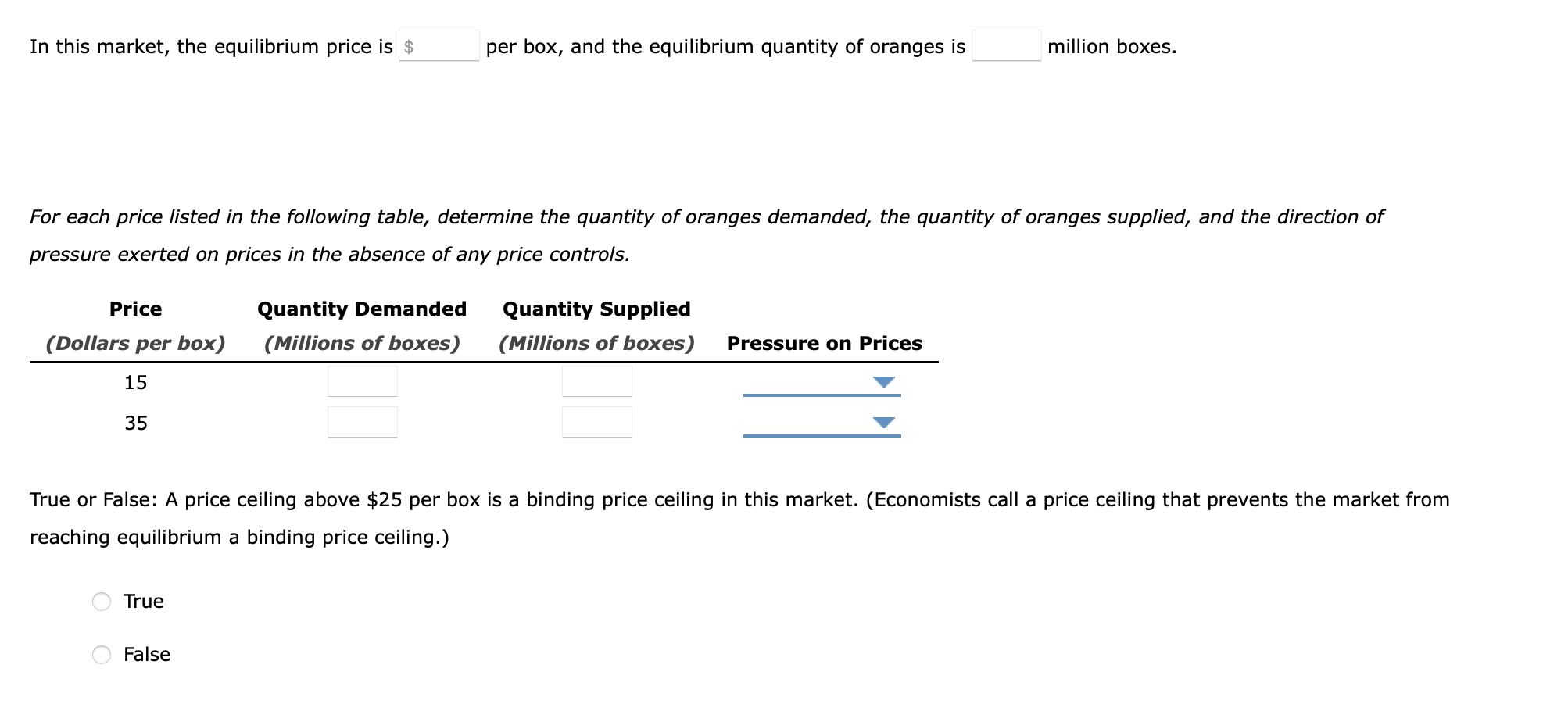 Solved The following graph shows the annual market for | Chegg.com