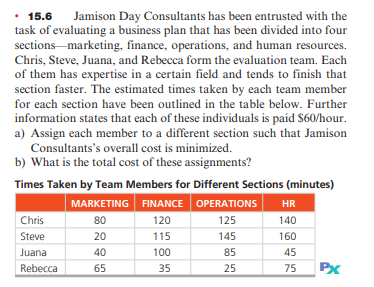 Solved - 15.6 Jamison Day Consultants has been entrusted | Chegg.com