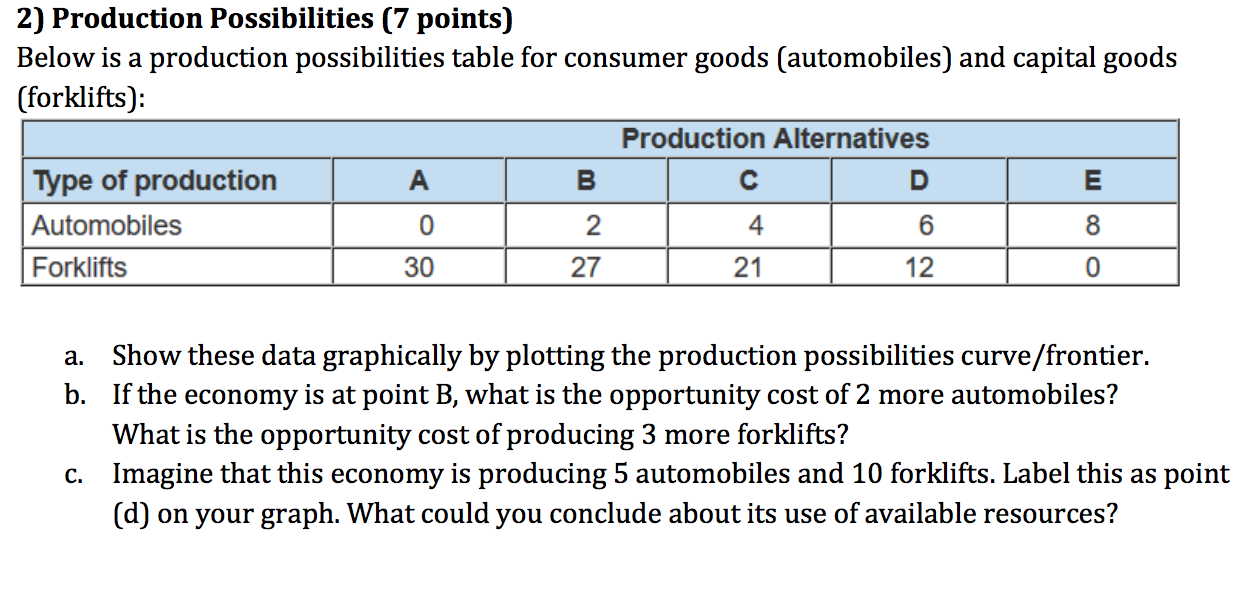 Solved 2) Production Possibilities (7 points) Below is a | Chegg.com