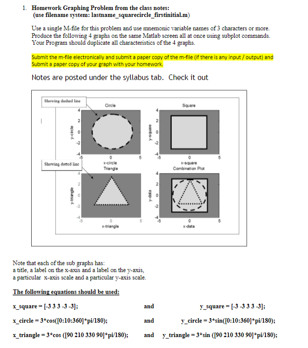 Solved 1. Homework Graphing Problem from the class notes: | Chegg.com