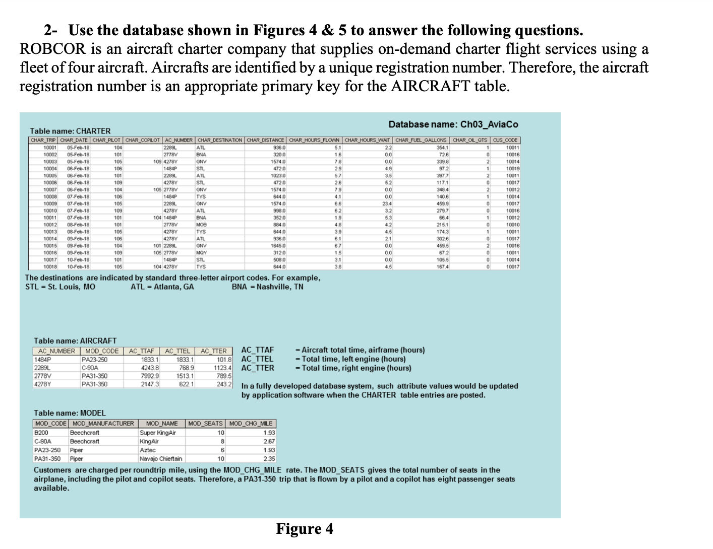 2- ﻿Use the database shown in Figures 4&5 ﻿to answer | Chegg.com