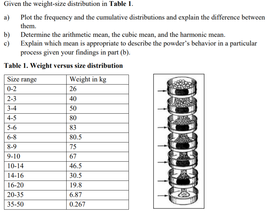 Given the weight-size distribution in Table 1. a) | Chegg.com