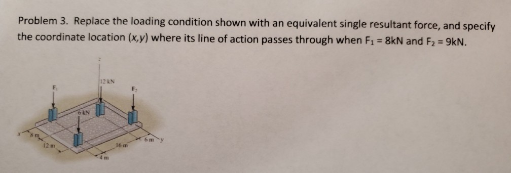 Solved Problem 3. Replace the loading condition shown with | Chegg.com