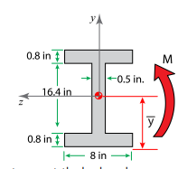 Solved A beam constructed from steel (E = 29, 000 ksi) has | Chegg.com