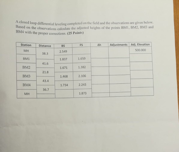 Solved A closed loop differential leveling completed on the | Chegg.com