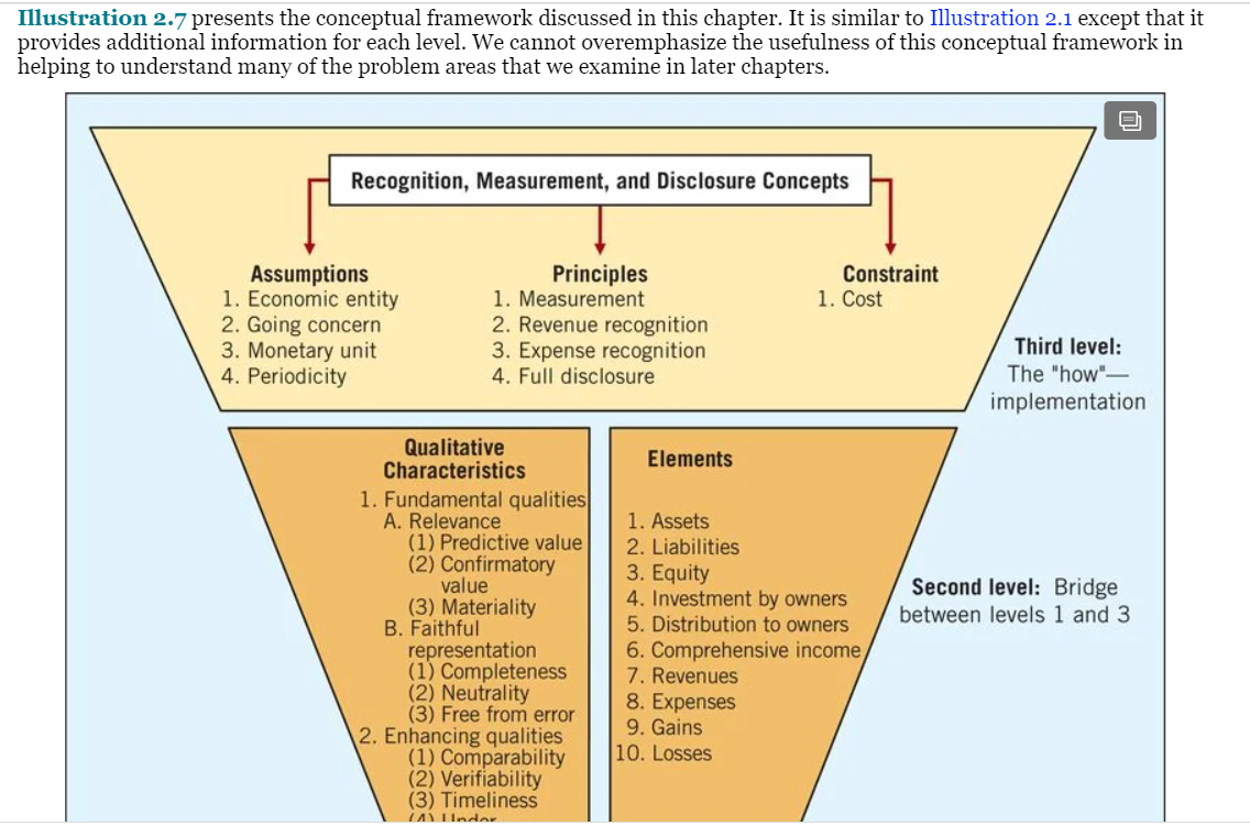 Solved The Picture Illustrates The Importance And Structure Chegg