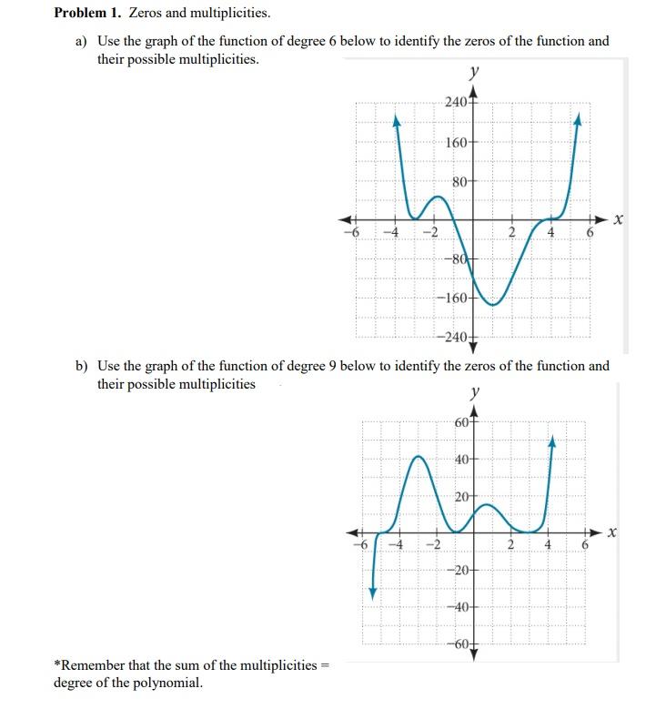 Solved Problem 1. Zeros and multiplicities. a) Use the graph | Chegg.com